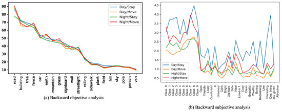 People Flow Trend Estimation Approach and Quantitative Explanation ...