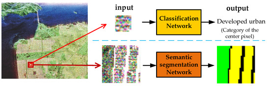 Complex-Valued U-Net with Capsule Embedded for Semantic Segmentation of PolSAR Image