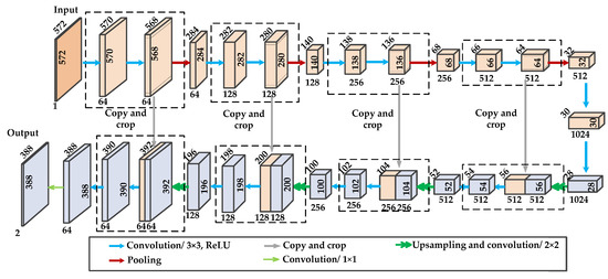 Complex-Valued U-Net with Capsule Embedded for Semantic Segmentation of PolSAR Image