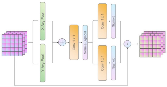 MAFF-HRNet: Multi-Attention Feature Fusion HRNet for Building ...