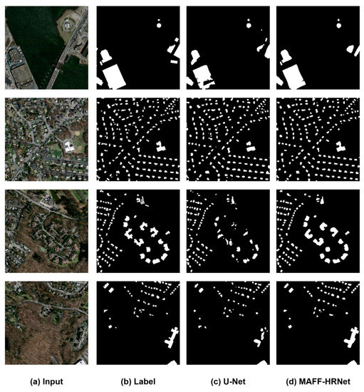 MAFF-HRNet: Multi-Attention Feature Fusion HRNet for Building ...