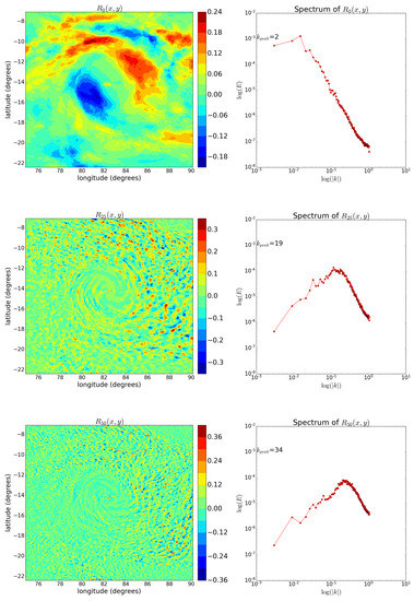 New Investigation of a Tropical Cyclone: Observational and Turbulence Analysis for the Faraji ...