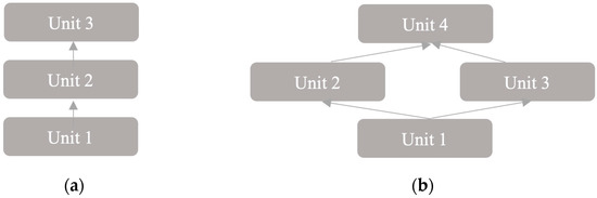 A Depth-Wise Separable U-Net Architecture with Multiscale Filters to Detect Sinkholes