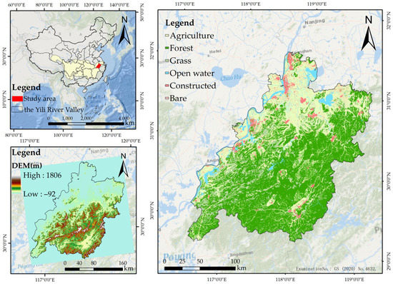 Construction and Analysis of Ecological Security Patterns in the ...