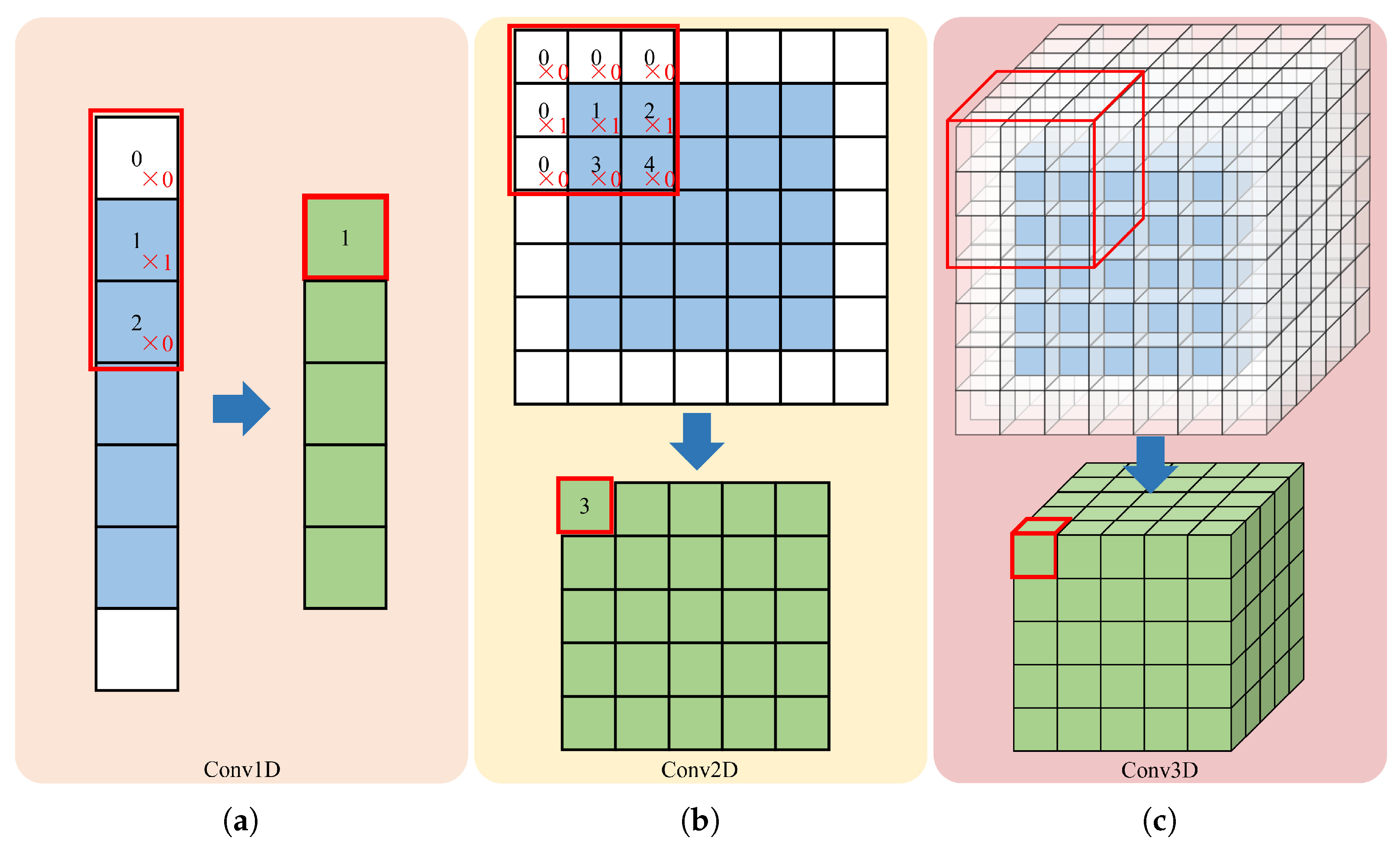 Deep-Learning-Based Low-Frequency Reconstruction in Full-Waveform Inversion