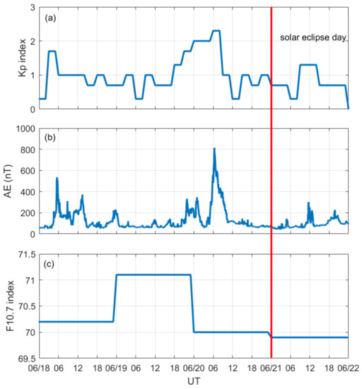 Ionospheric Changes over the Western Pacific Ocean near and after the End of Annular Solar ...