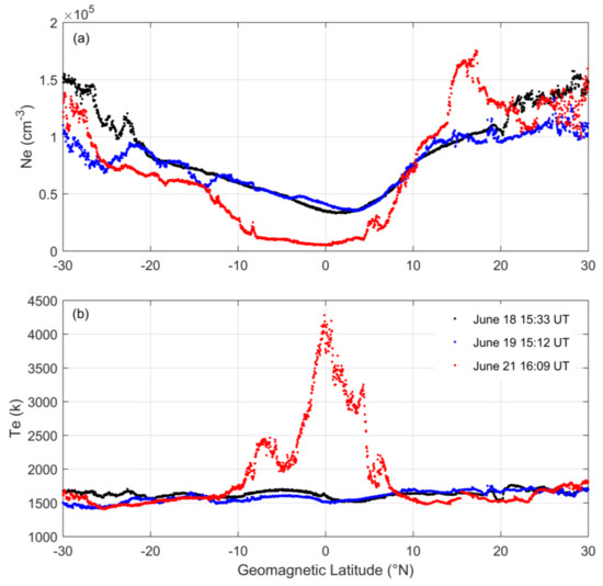 Ionospheric Changes over the Western Pacific Ocean near and after the ...