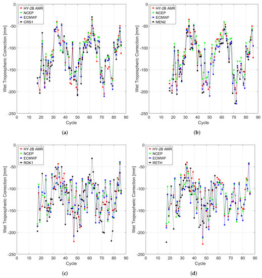 Absolute Calibration of the Chinese HY-2B Altimetric Mission with ...