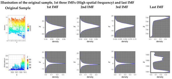 Deep Convolutional Compressed Sensing Based Adaptive 3d Reconstruction Of Sparse Lidar Data A