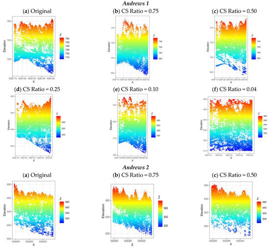 Deep Convolutional Compressed Sensing Based Adaptive 3d Reconstruction Of Sparse Lidar Data A