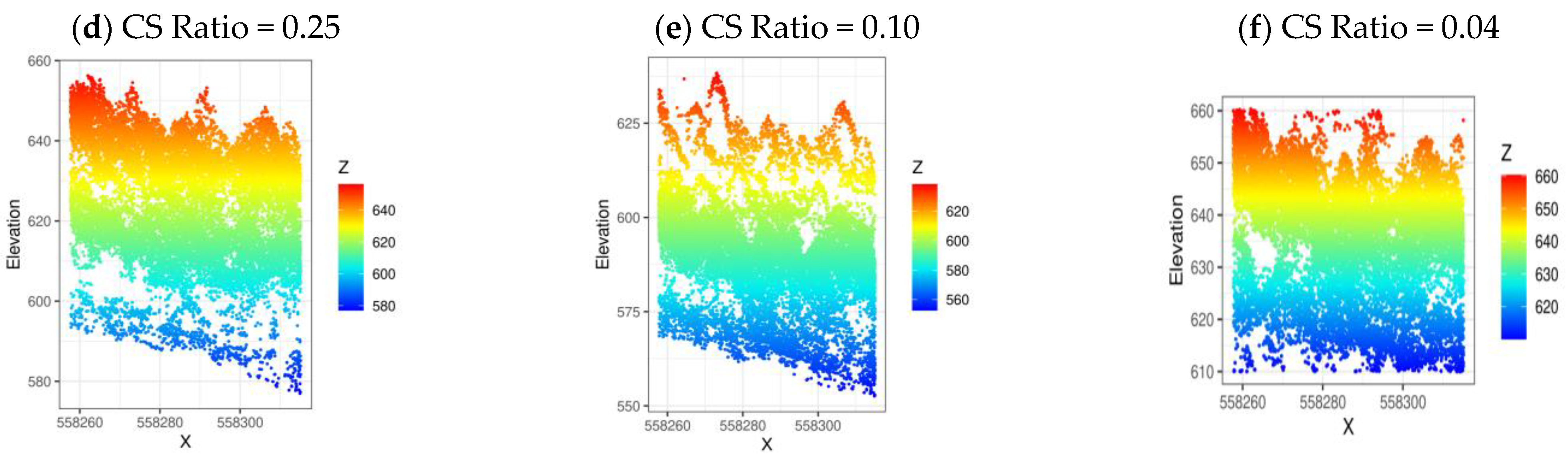 Deep Convolutional Compressed Sensing Based Adaptive 3d Reconstruction Of Sparse Lidar Data A