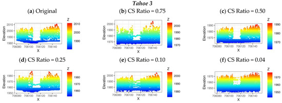 Deep Convolutional Compressed Sensing Based Adaptive 3d Reconstruction Of Sparse Lidar Data A
