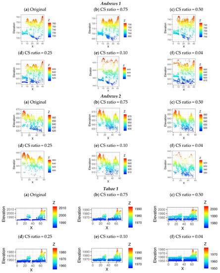 Deep Convolutional Compressed Sensing Based Adaptive 3d Reconstruction Of Sparse Lidar Data A