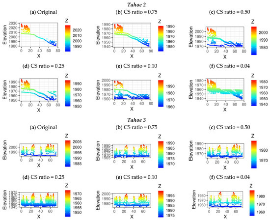 Deep Convolutional Compressed Sensing Based Adaptive 3d Reconstruction Of Sparse Lidar Data A