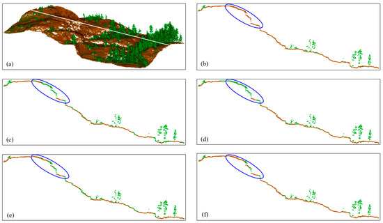 Filtering Airborne LiDAR Data in Forested Environments Based on Multi ...