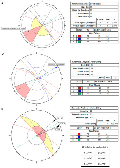 Remote Sensing | Free Full-Text | Analysis of the Rockfall Phenomena ...