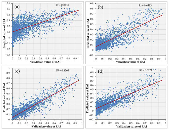Performance of Multiple Models for Estimating Rodent Activity Intensity ...
