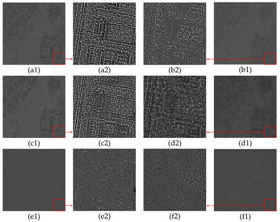Integrated Quantitative Evaluation Method of SAR Filters
