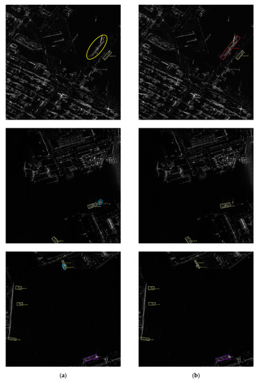 Scattering-Point-Guided RPN for Oriented Ship Detection in SAR Images
