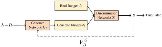 UAV Aerial Image Generation of Crucial Components of High-Voltage ...