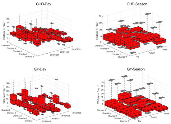 Modeling Soil CO2 Efflux in a Subtropical Forest by Combining Fused ...
