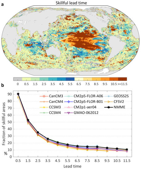 Monthly Ocean Primary Productivity Forecasting by Joint Use of Seasonal ...