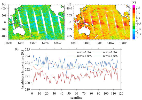 Comparative Analysis of Striping Noise between FY-3E MWTS-3 and FY-3D ...