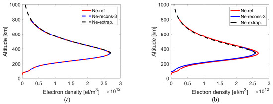A New Method of Electron Density Retrieval from MetOp-A’s Truncated ...