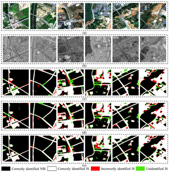 Urban Impervious Surface Extraction Based on Deep Convolutional Networks Using Intensity ...
