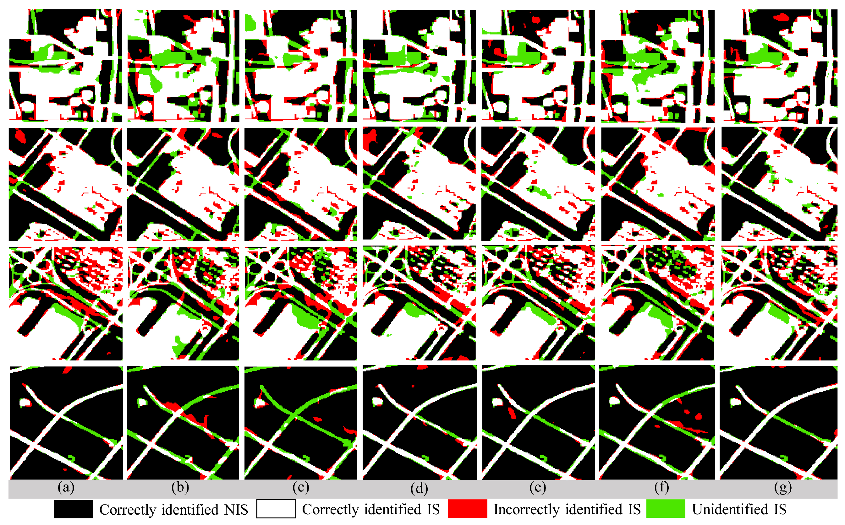 Urban Impervious Surface Extraction Based on Deep Convolutional Networks Using Intensity ...