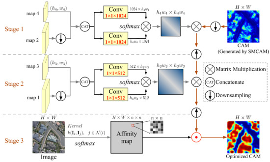 Remote Sensing | Free Full-Text | Scale-Invariant Multi-Level Context Aggregation Network for ...