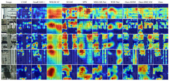 Scale Invariant Multi Level Context Aggregation Network For Weakly Supervised Building Extraction