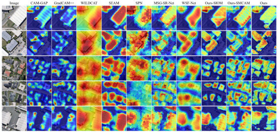 Scale Invariant Multi Level Context Aggregation Network For Weakly Supervised Building Extraction