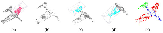 Rotation Invariant Graph Neural Network for 3D Point Clouds
