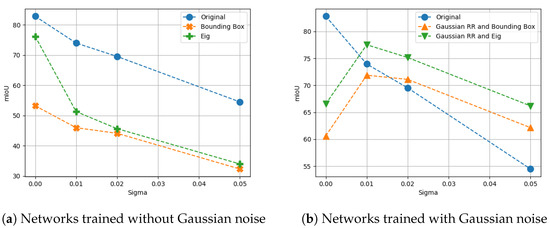 Rotation Invariant Graph Neural Network for 3D Point Clouds