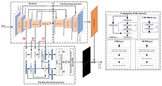 An Adaptive Adversarial Patch Generating Algorithm For Defending Against The Intelligent Low