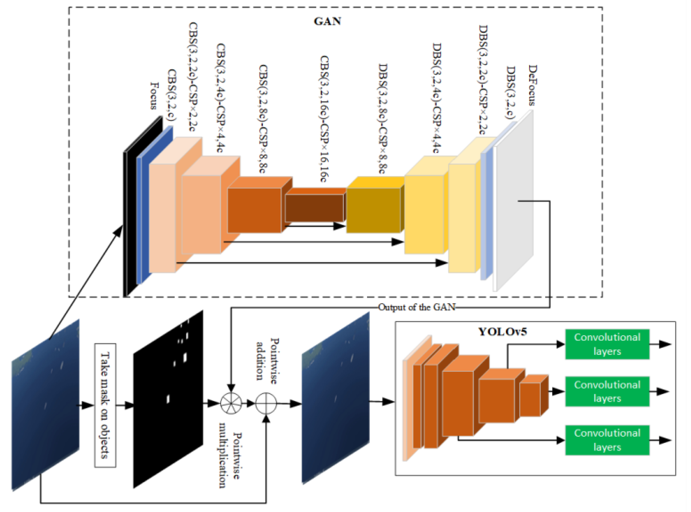 An Adaptive Adversarial Patch Generating Algorithm For Defending Against The Intelligent Low