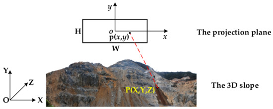 A Slope Structural Plane Extraction Method Based on Geo-AINet Ensemble Learning with UAV Images