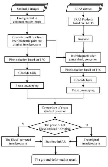Ground Deformation Monitoring over Xinjiang Coal Fire Area by an ...