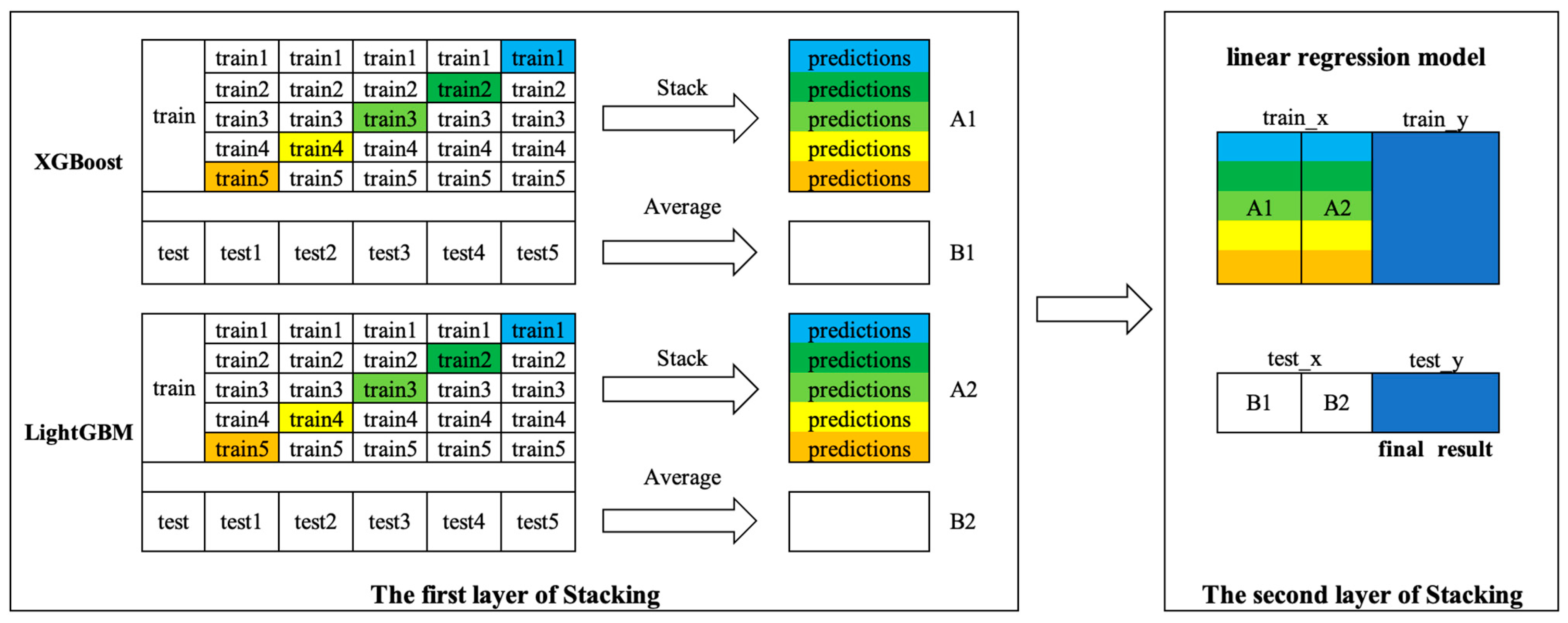 Application of a Fusion Model Based on Machine Learning in Visibility Prediction