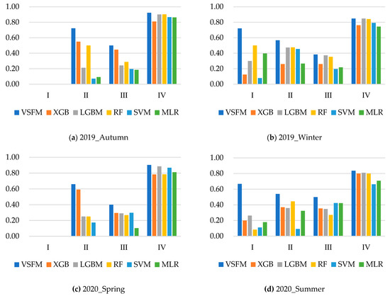 Application of a Fusion Model Based on Machine Learning in Visibility Prediction