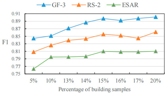 Remote Sensing | Free Full-Text | PolSAR Image Building Extraction with ...