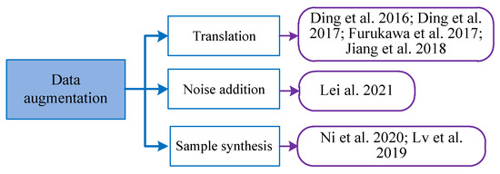 A Comprehensive Survey on SAR ATR in Deep-Learning Era