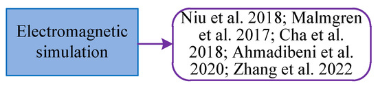 A Comprehensive Survey on SAR ATR in Deep-Learning Era