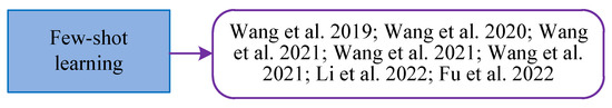 A Comprehensive Survey on SAR ATR in Deep-Learning Era