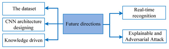 A Comprehensive Survey on SAR ATR in Deep-Learning Era