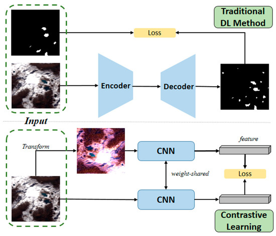 Remote Sensing | Free Full-Text | Exploring Contrastive Representation for Weakly-Supervised ...