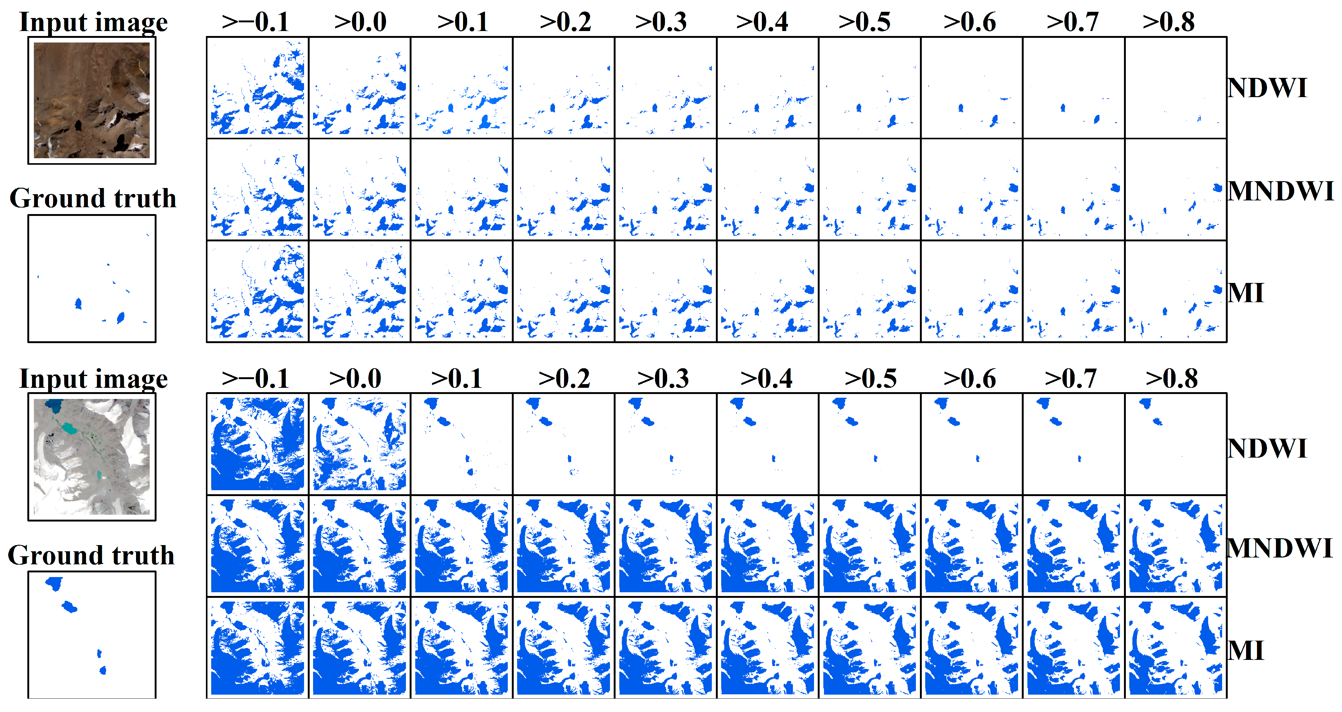 Remote Sensing | Free Full-Text | Exploring Contrastive Representation for Weakly-Supervised ...