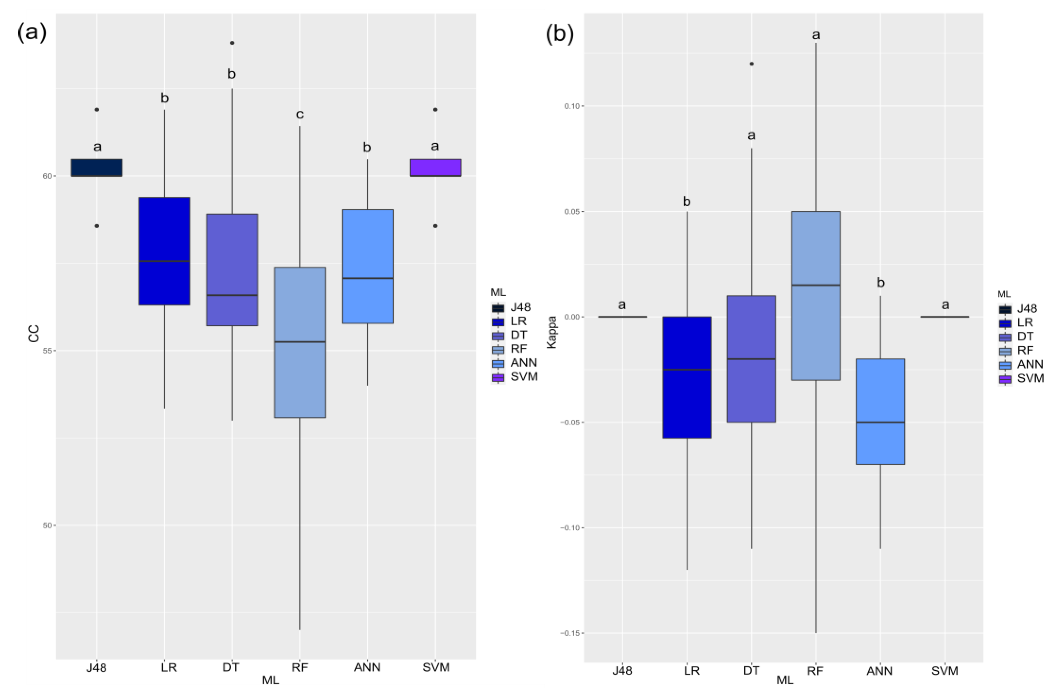 Remote Sensing | Free Full-Text | Machine Learning in the Classification of Soybean Genotypes ...