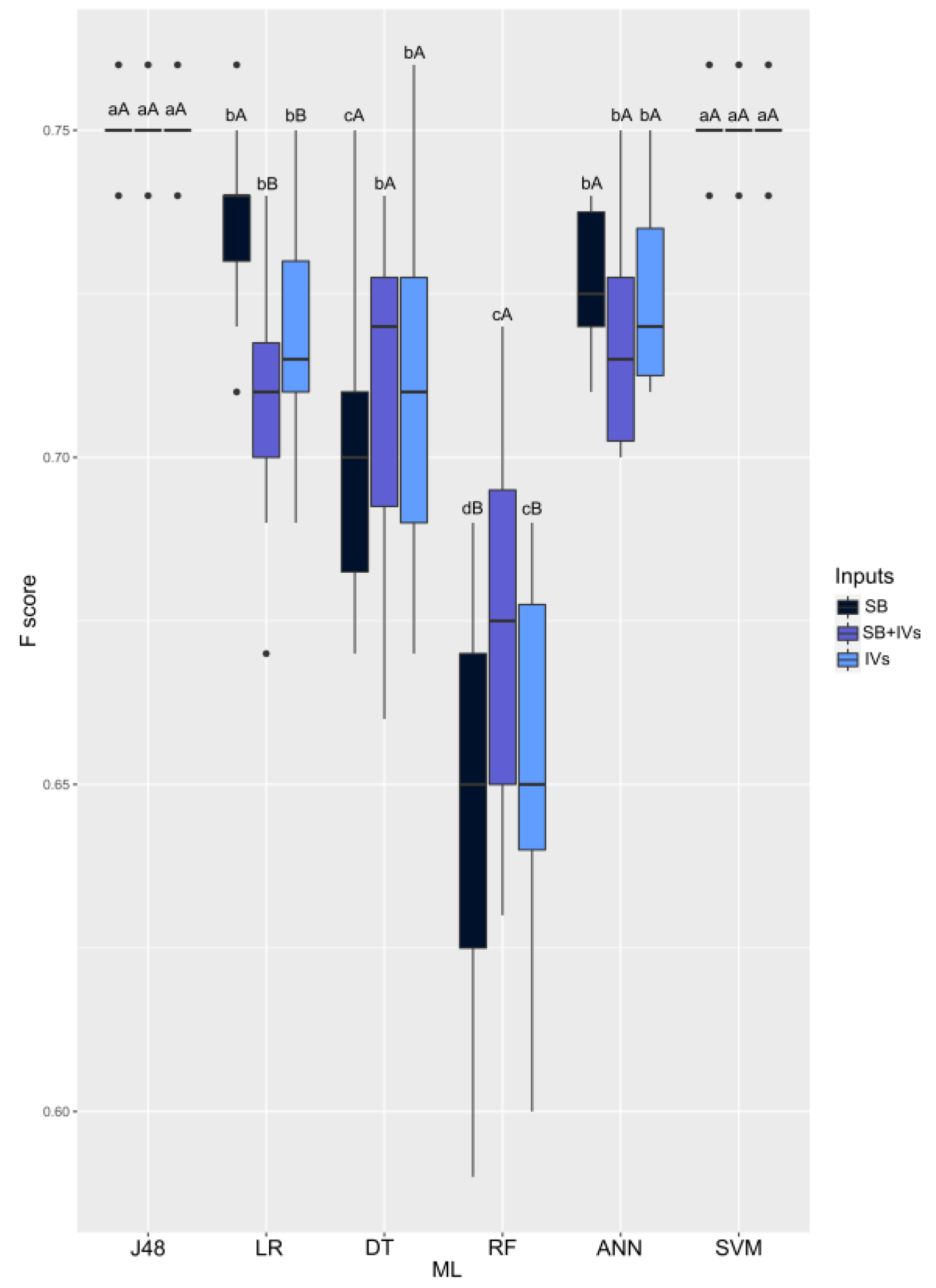 Remote Sensing | Free Full-Text | Machine Learning in the Classification of Soybean Genotypes ...